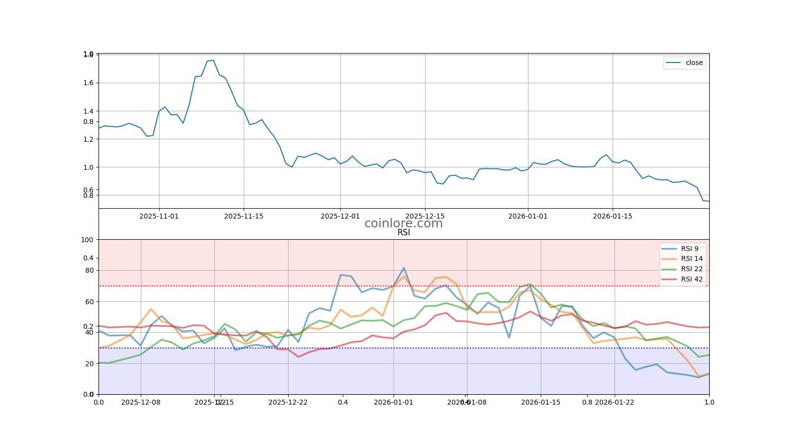 IMO RSI indicator