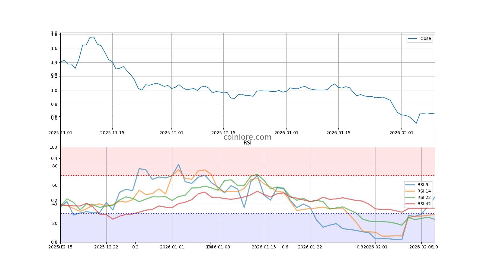 IMO RSI indicator