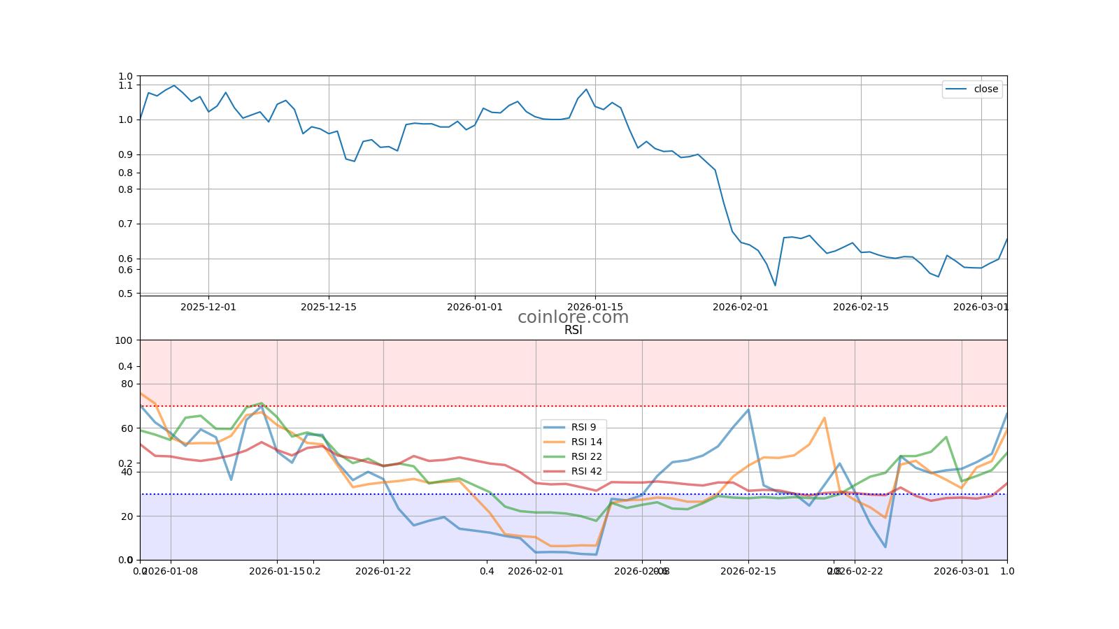 IMO RSI indicator