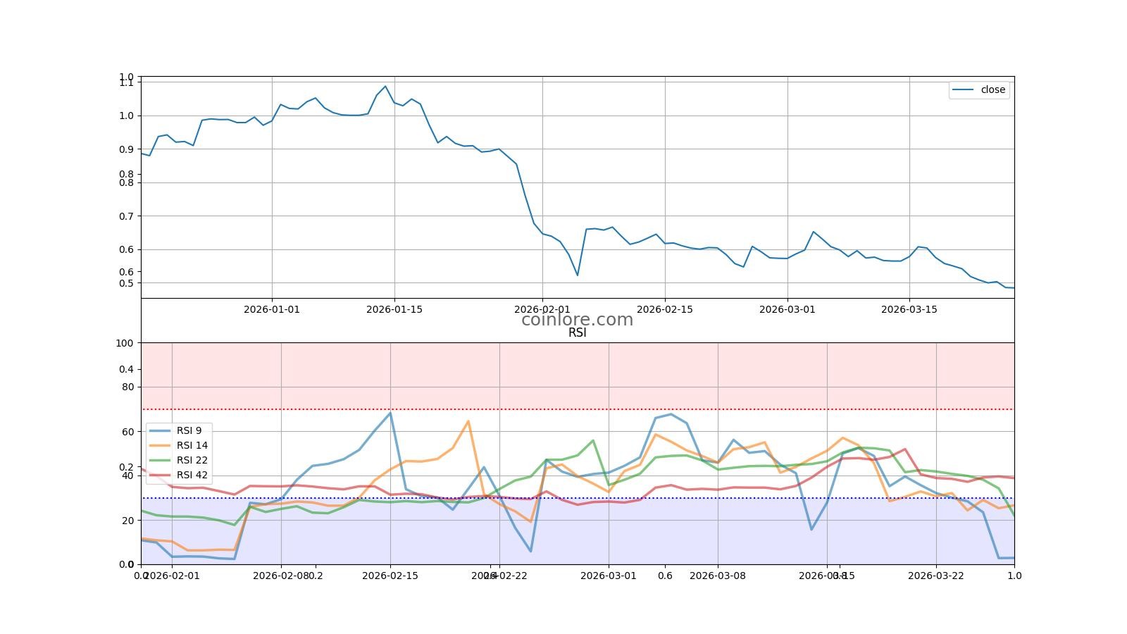 IMO RSI indicator