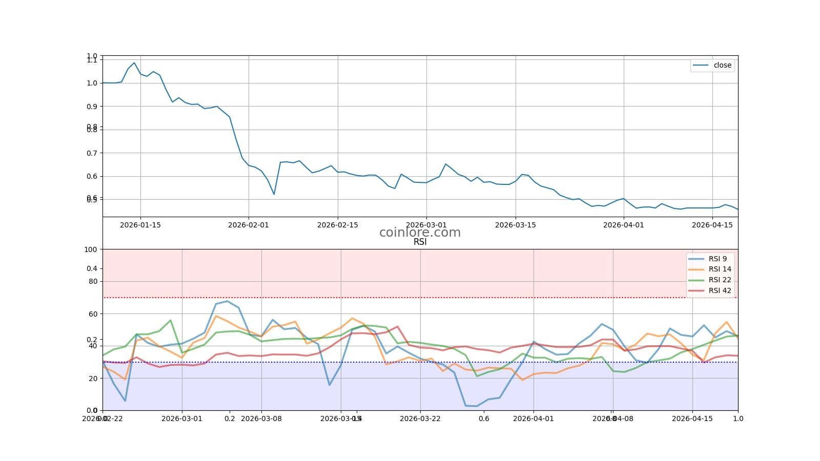 IMO RSI indicator