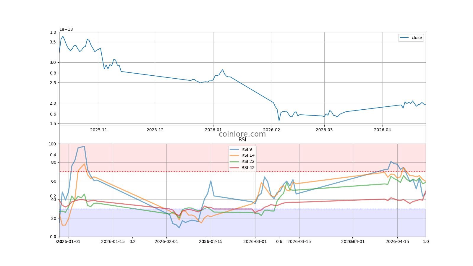 ImpactX RSI indicator