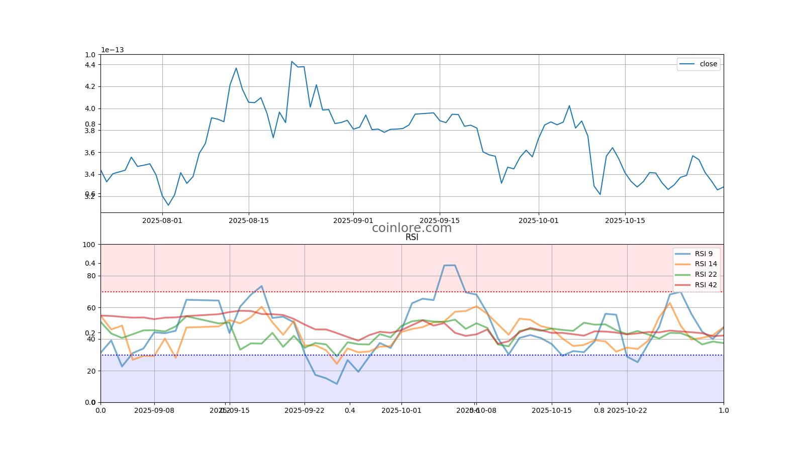 ImpactX RSI indicator