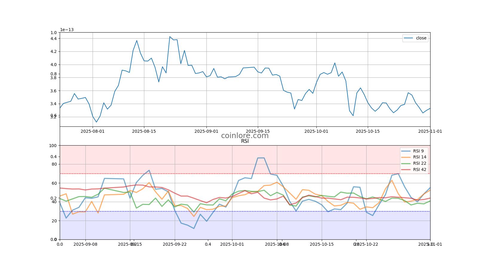 ImpactX RSI indicator