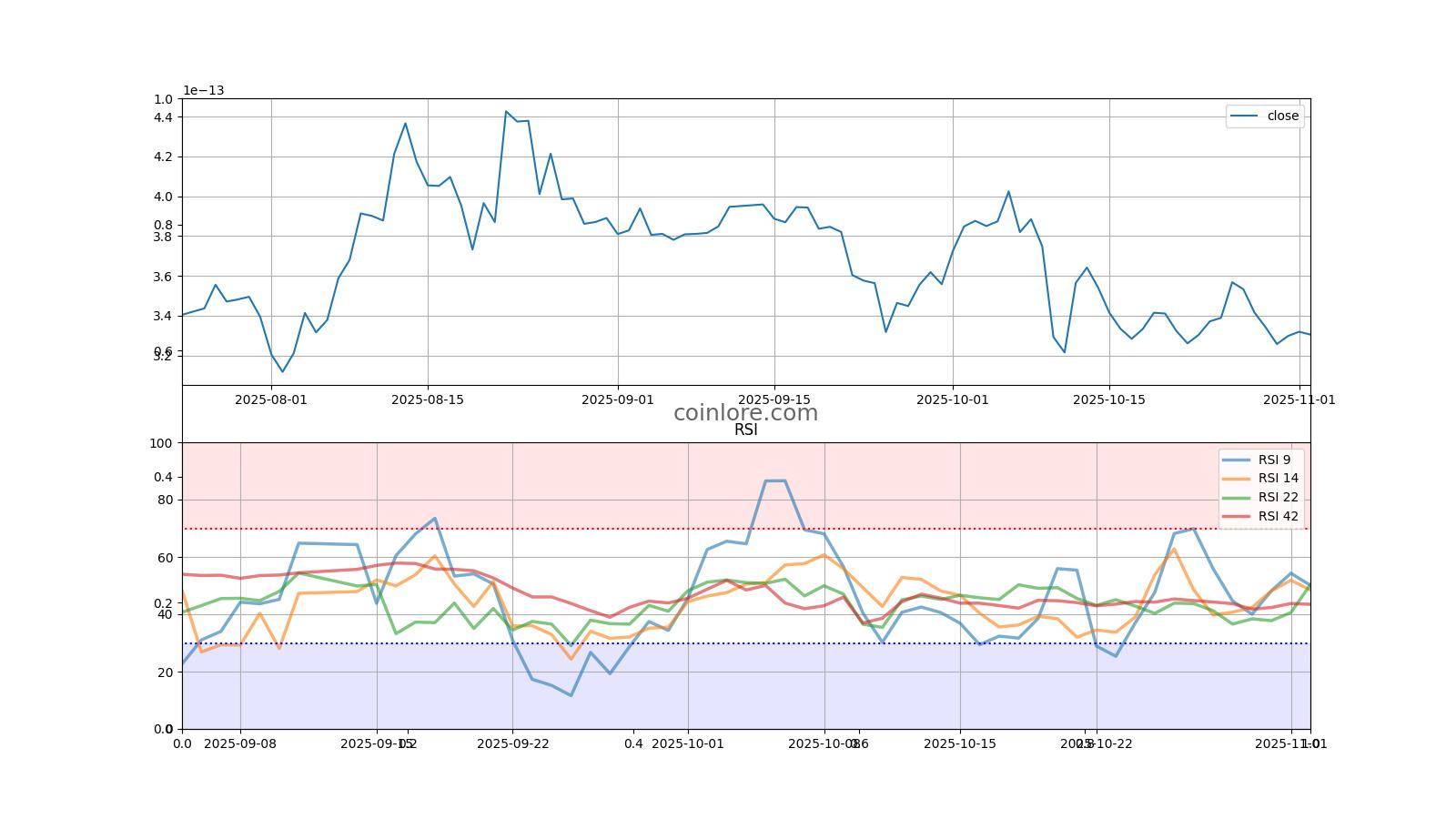ImpactX RSI indicator