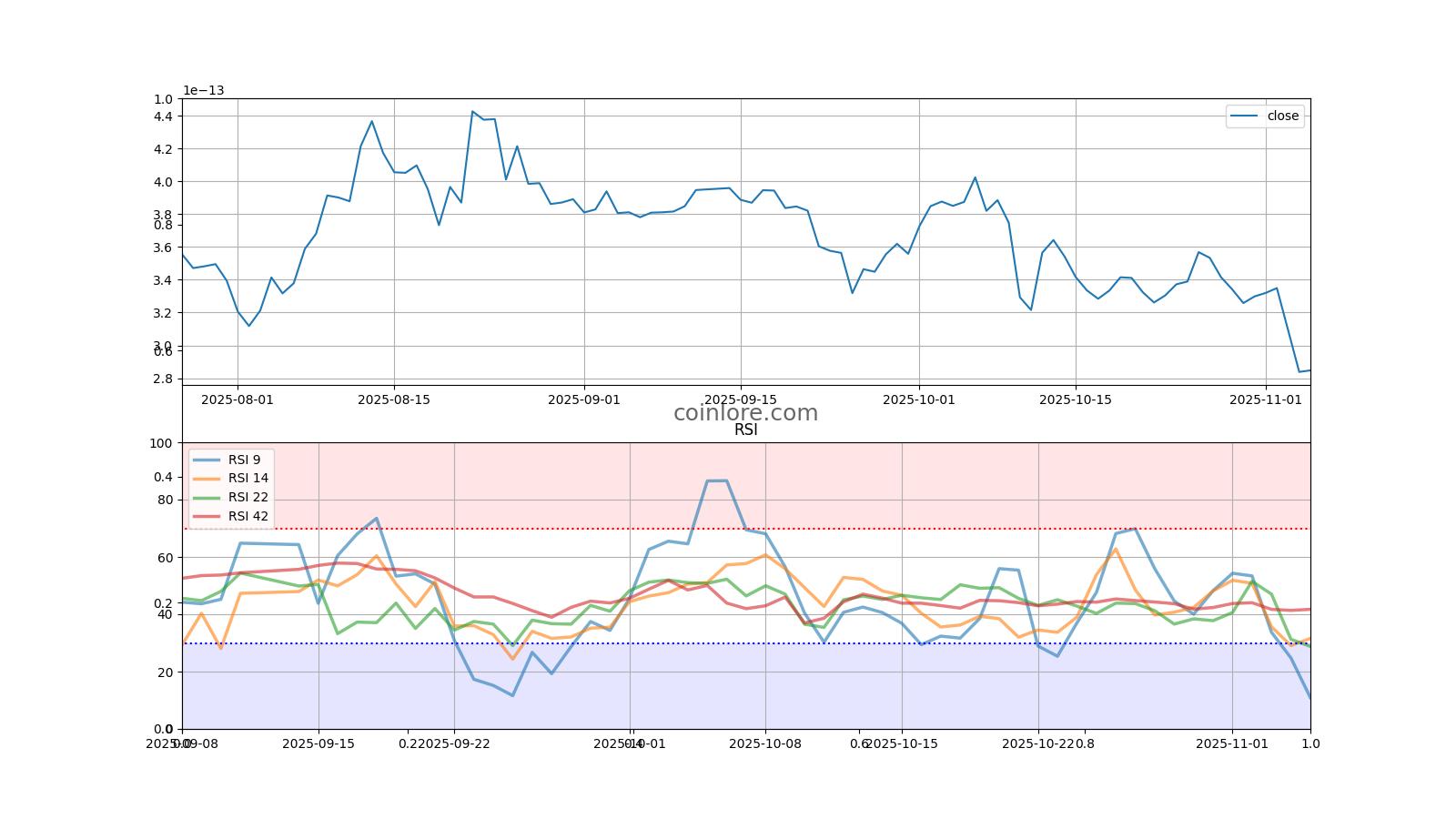 ImpactX RSI indicator