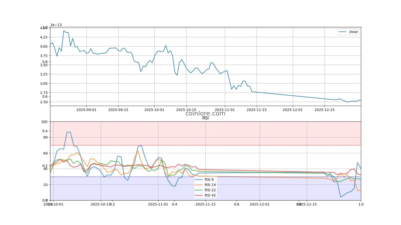 ImpactX RSI indicator