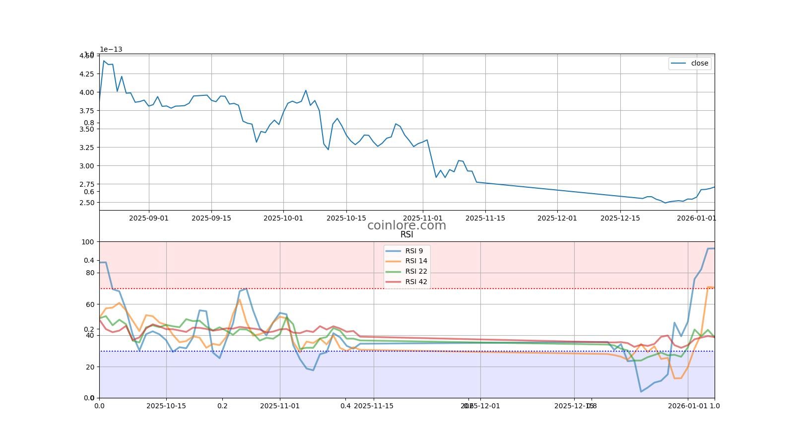 ImpactX RSI indicator