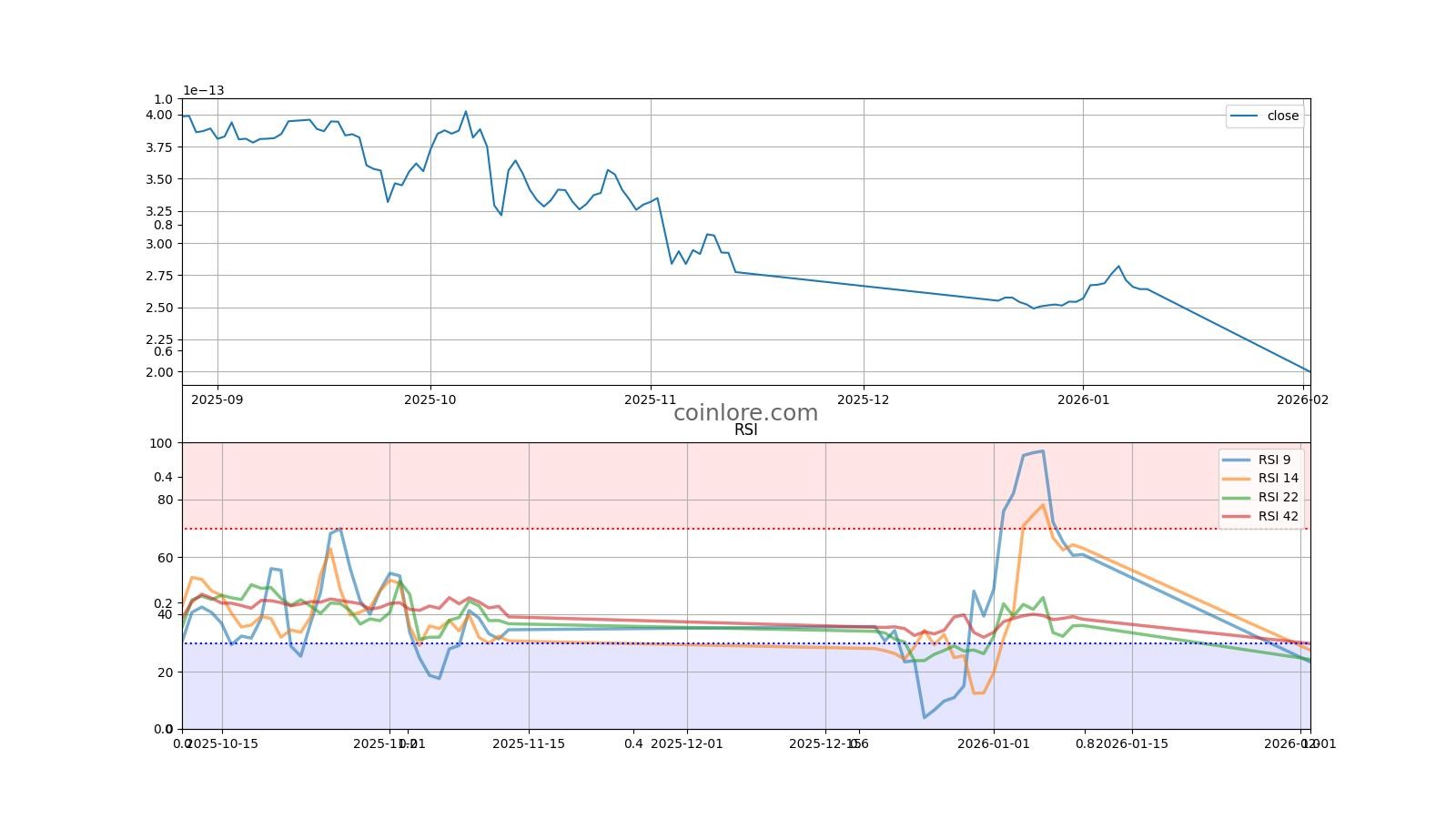 ImpactX RSI indicator