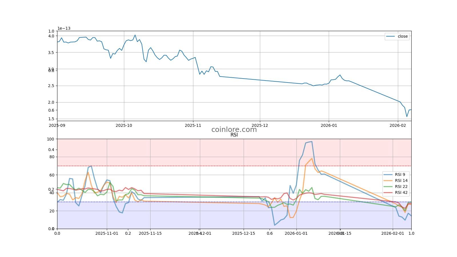 ImpactX RSI indicator