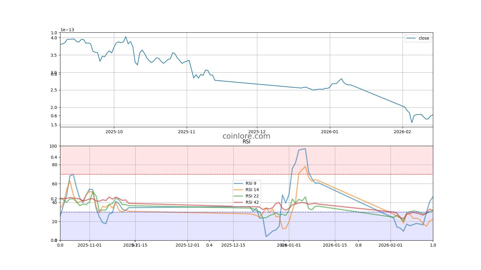 ImpactX RSI indicator