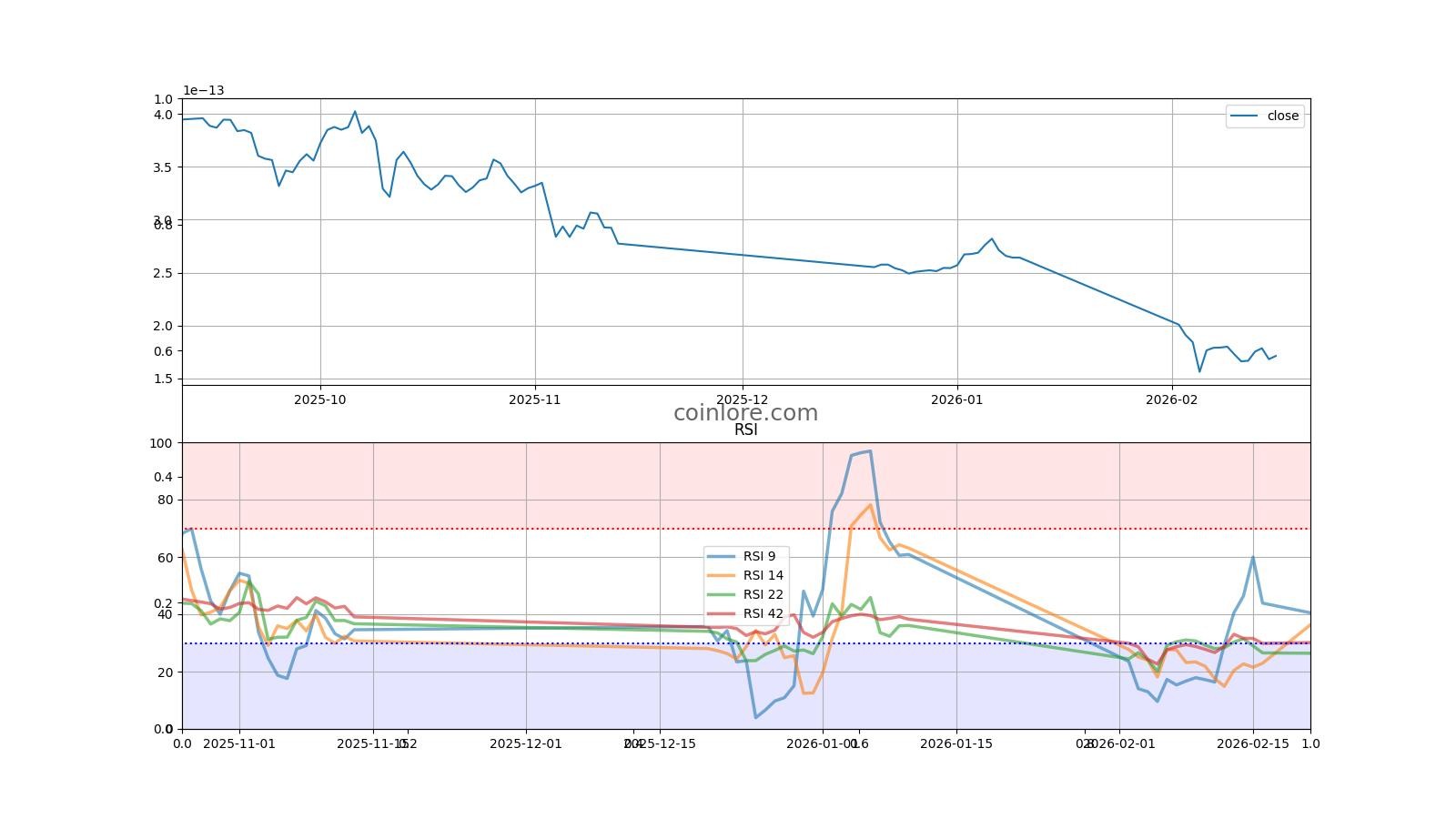 ImpactX RSI indicator
