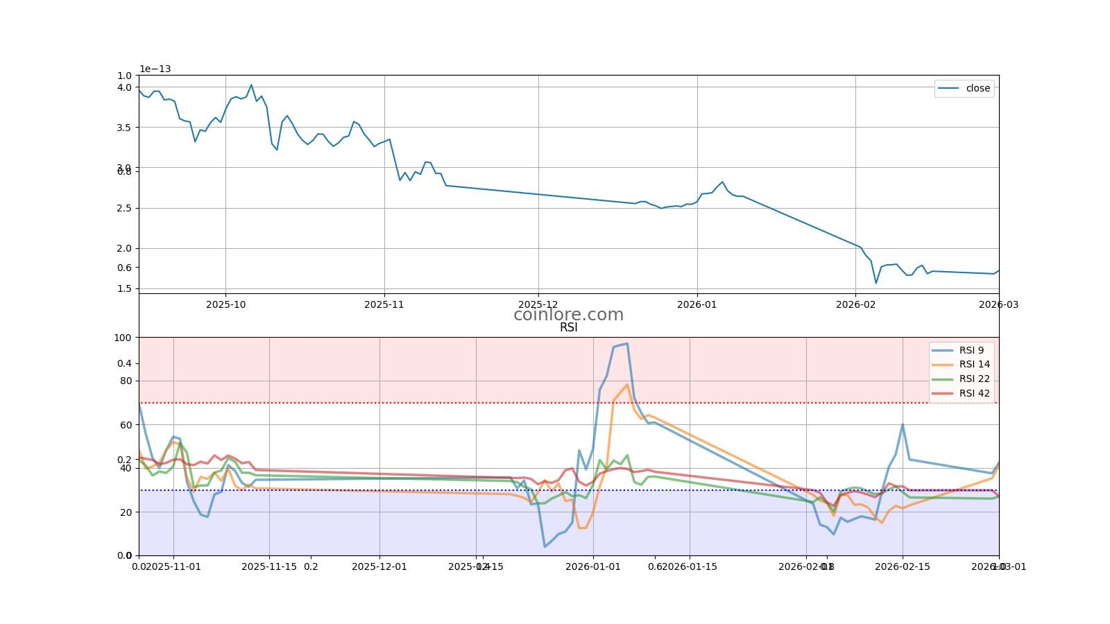 ImpactX RSI indicator