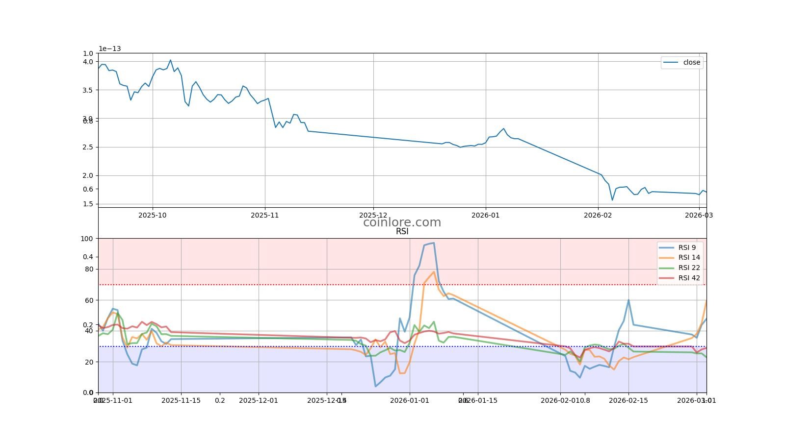 ImpactX RSI indicator