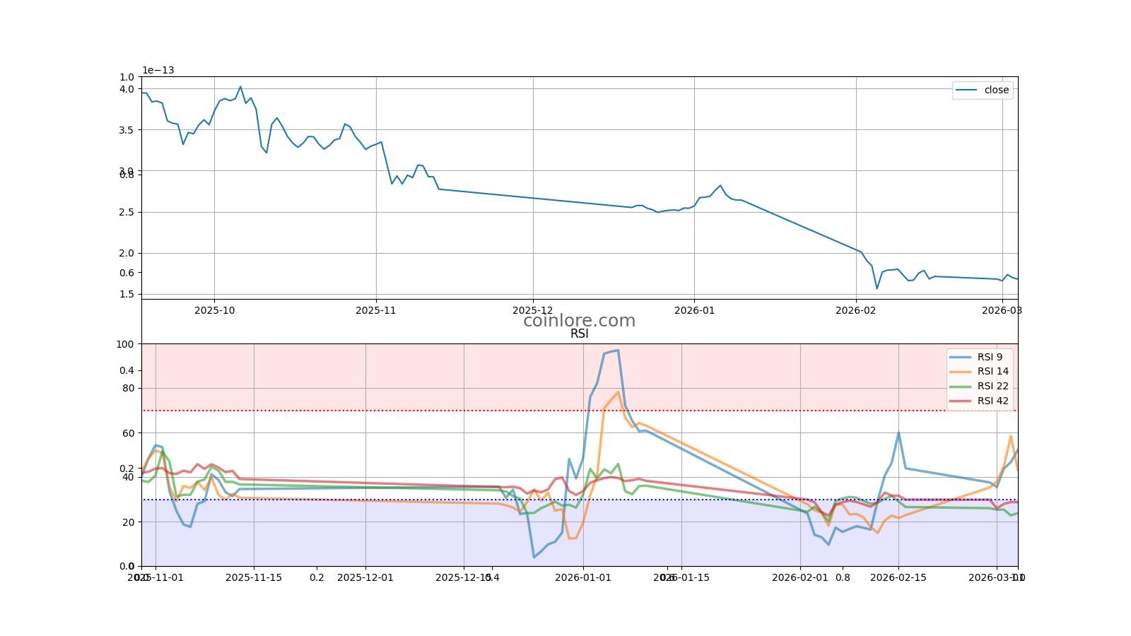 ImpactX RSI indicator