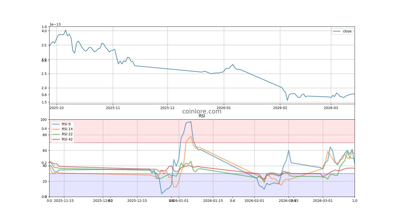 ImpactX RSI indicator
