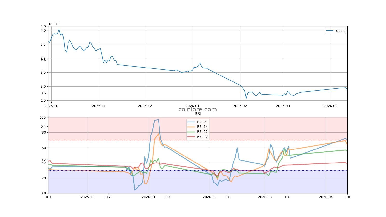 ImpactX RSI indicator