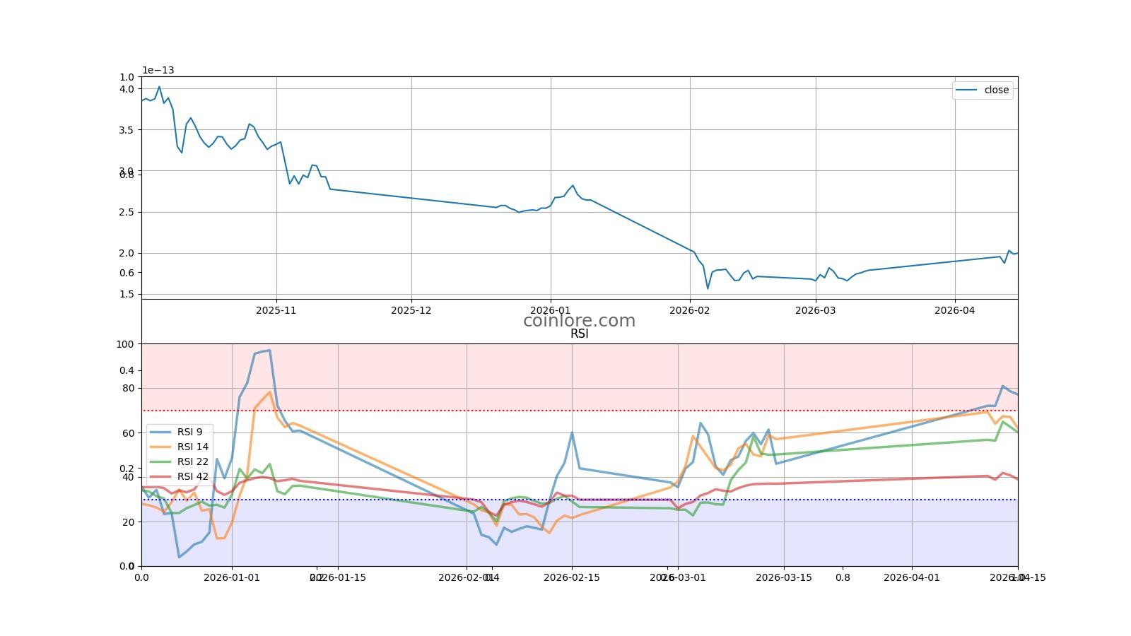 ImpactX RSI indicator