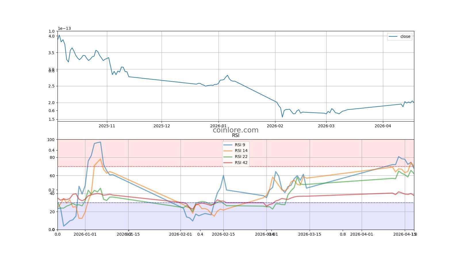 ImpactX RSI indicator