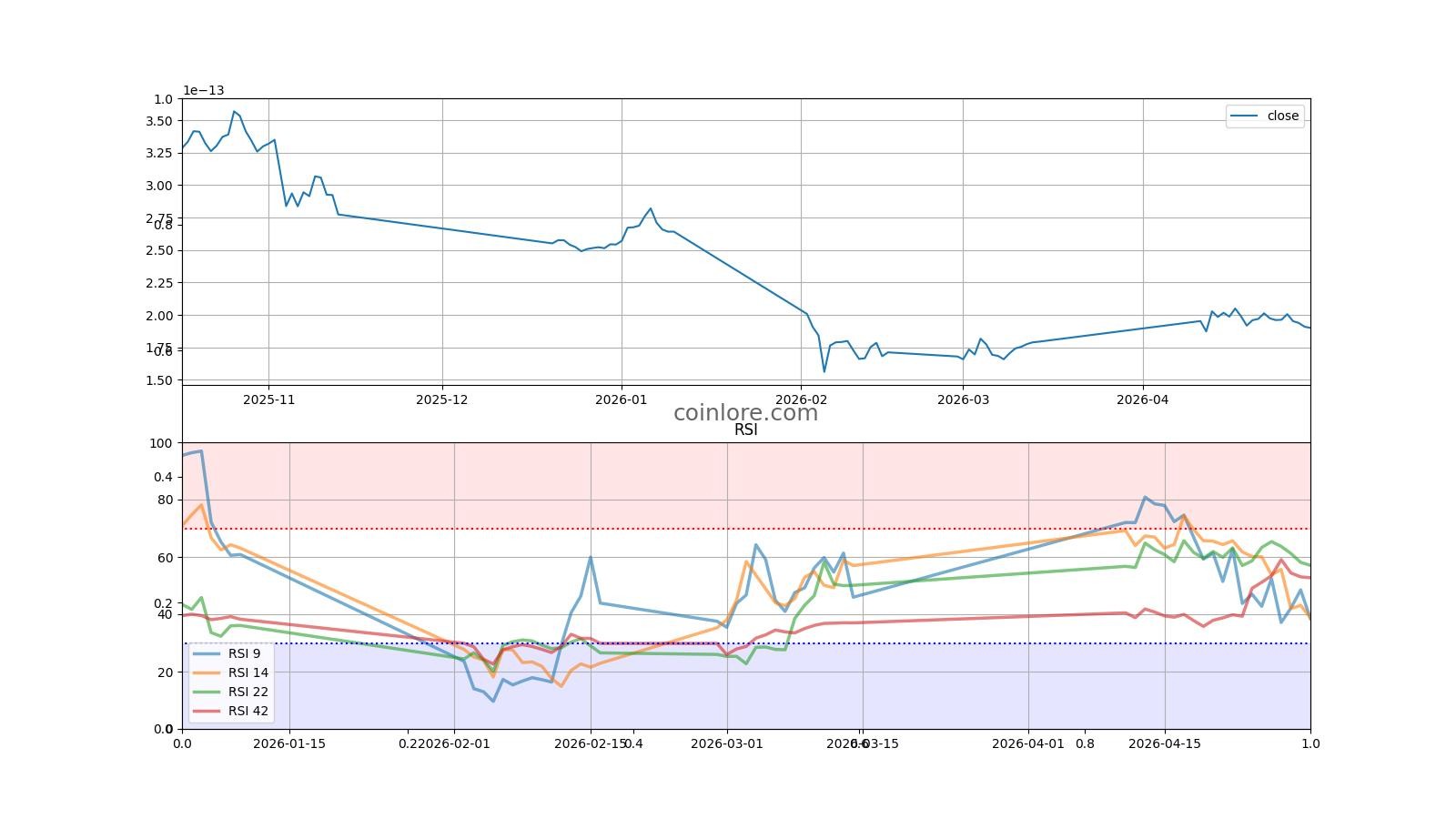 ImpactX RSI indicator