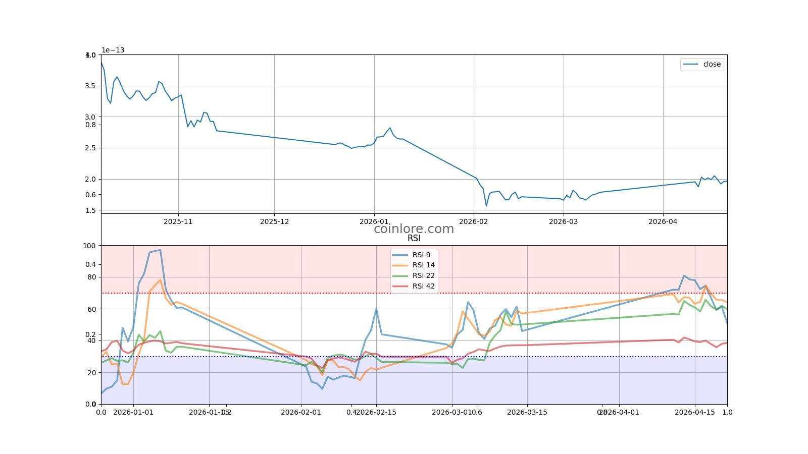 ImpactX RSI indicator