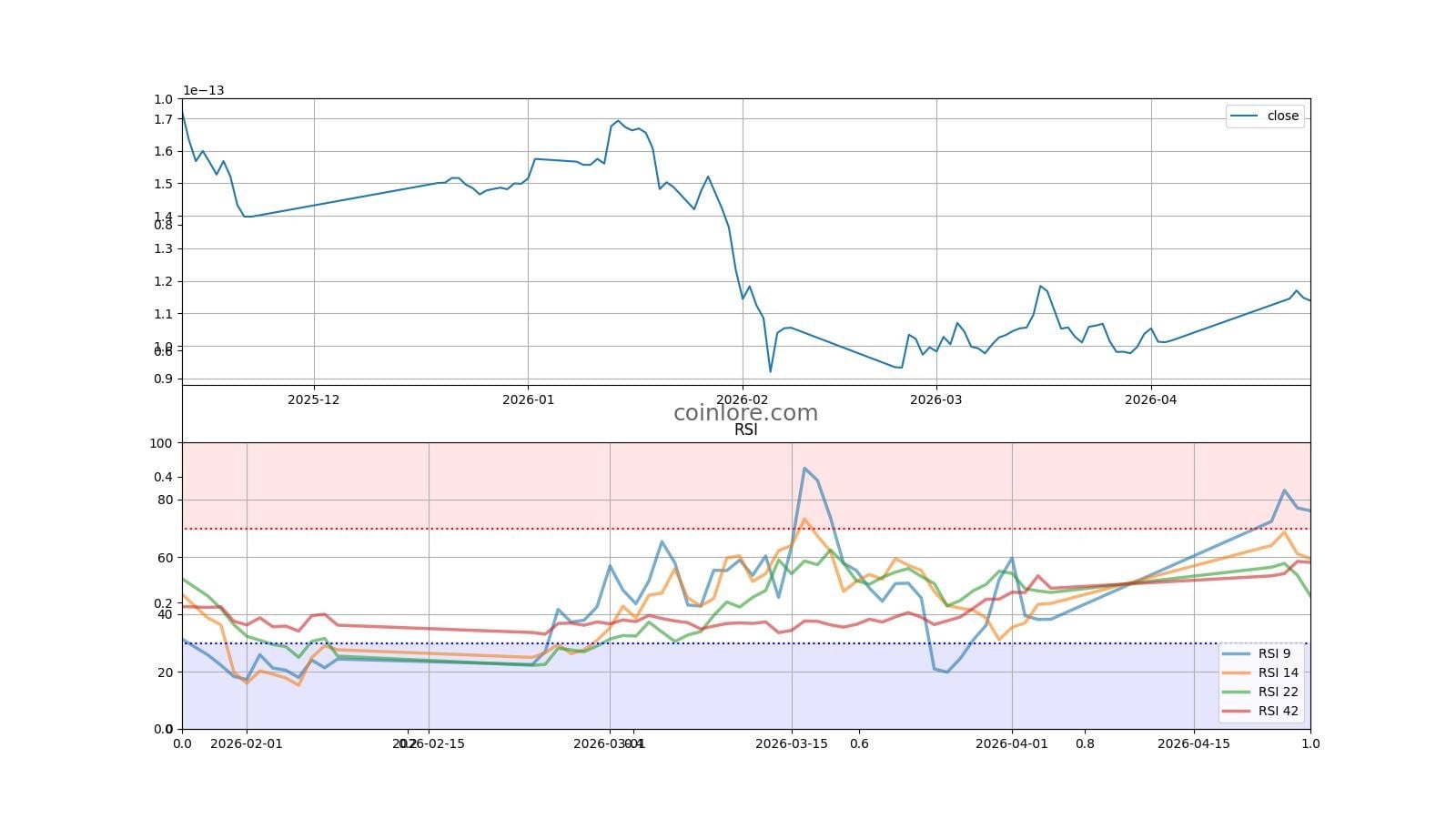 ImpactXP RSI indicator