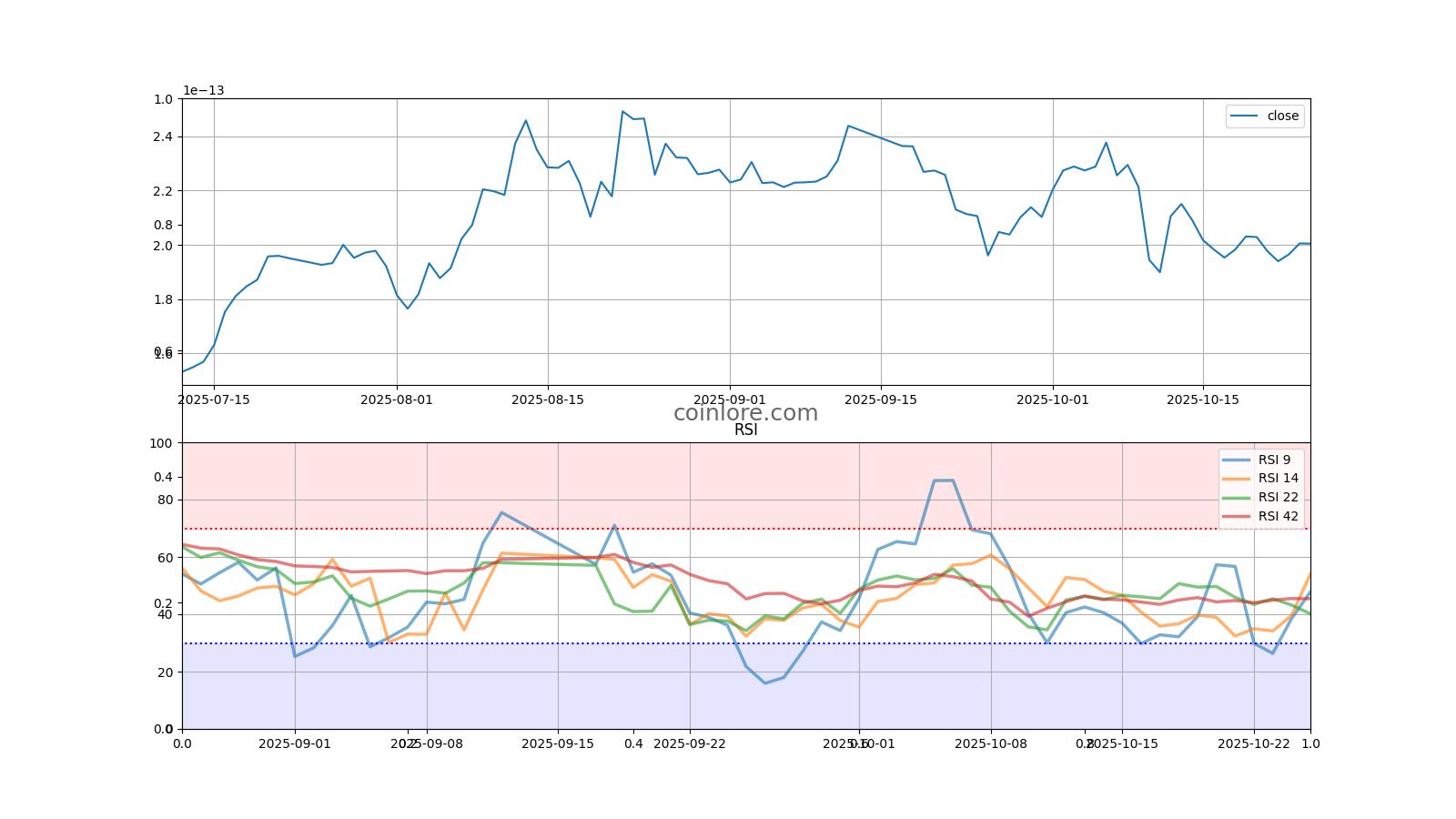 ImpactXP RSI indicator
