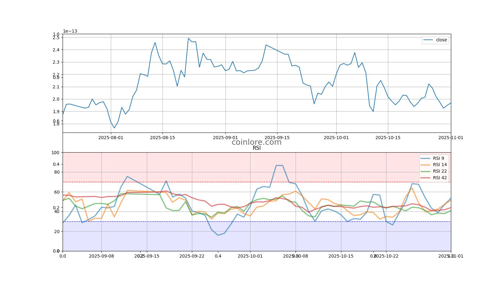 ImpactXP RSI indicator