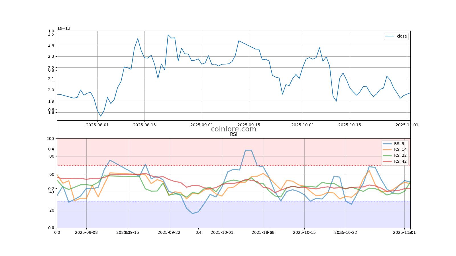 ImpactXP RSI indicator