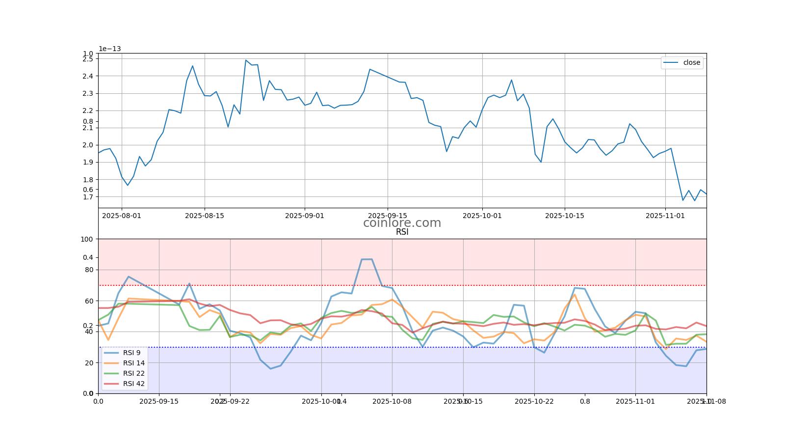 ImpactXP RSI indicator