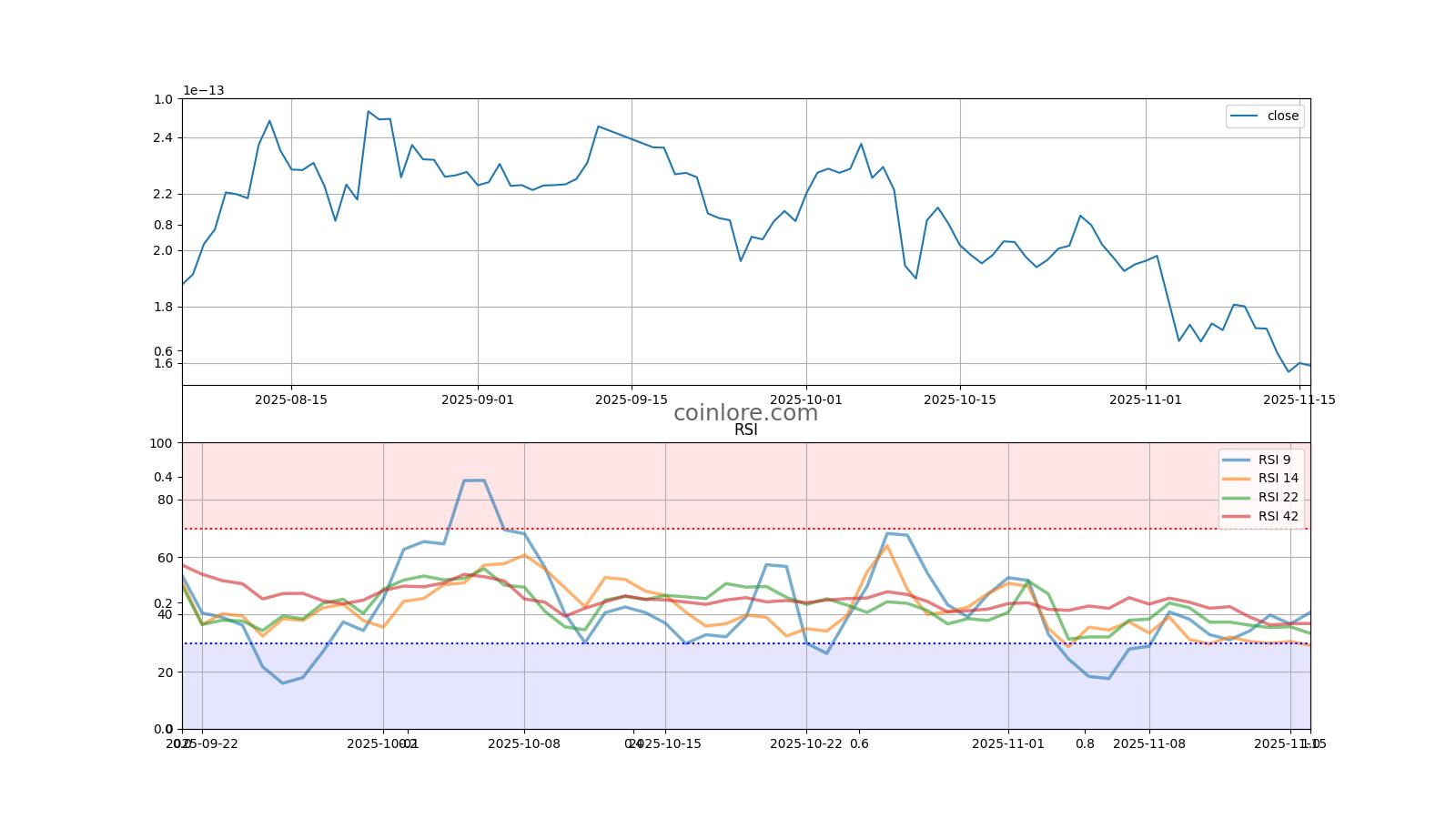 ImpactXP RSI indicator