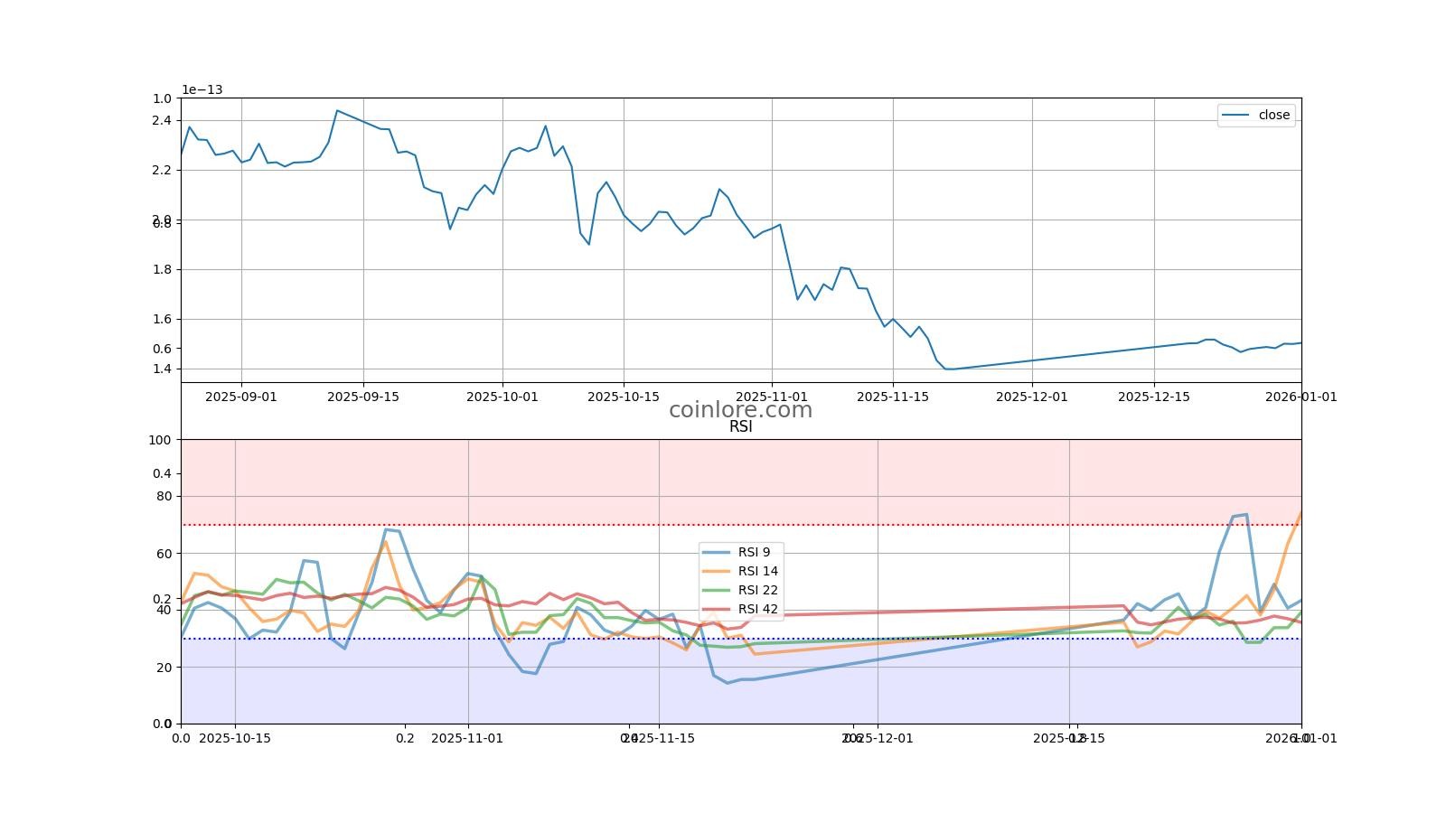 ImpactXP RSI indicator
