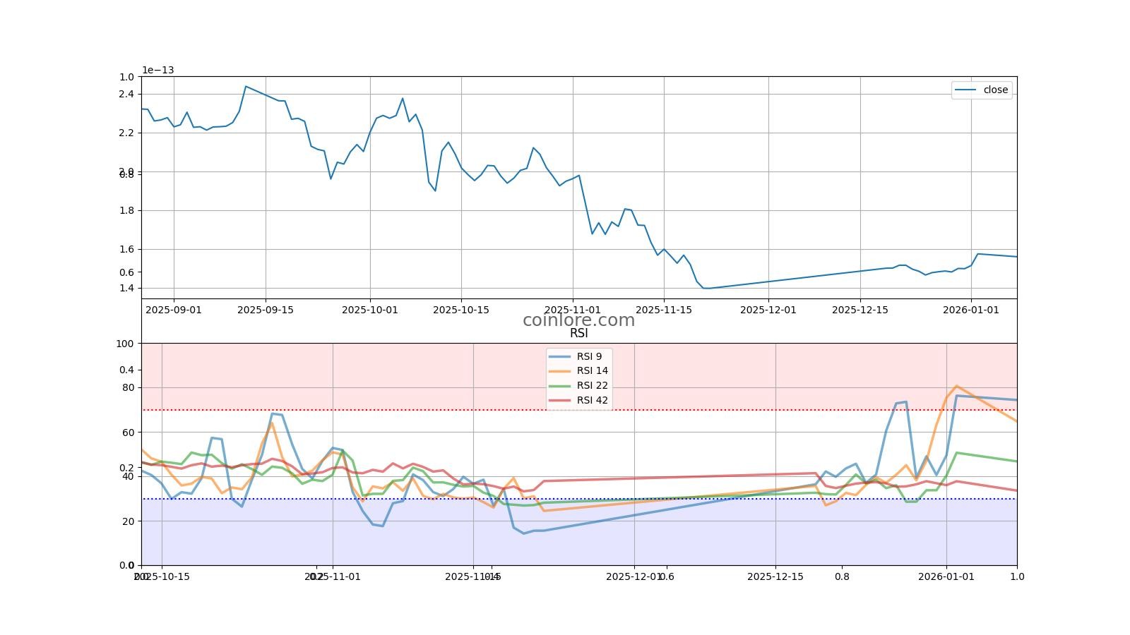 ImpactXP RSI indicator