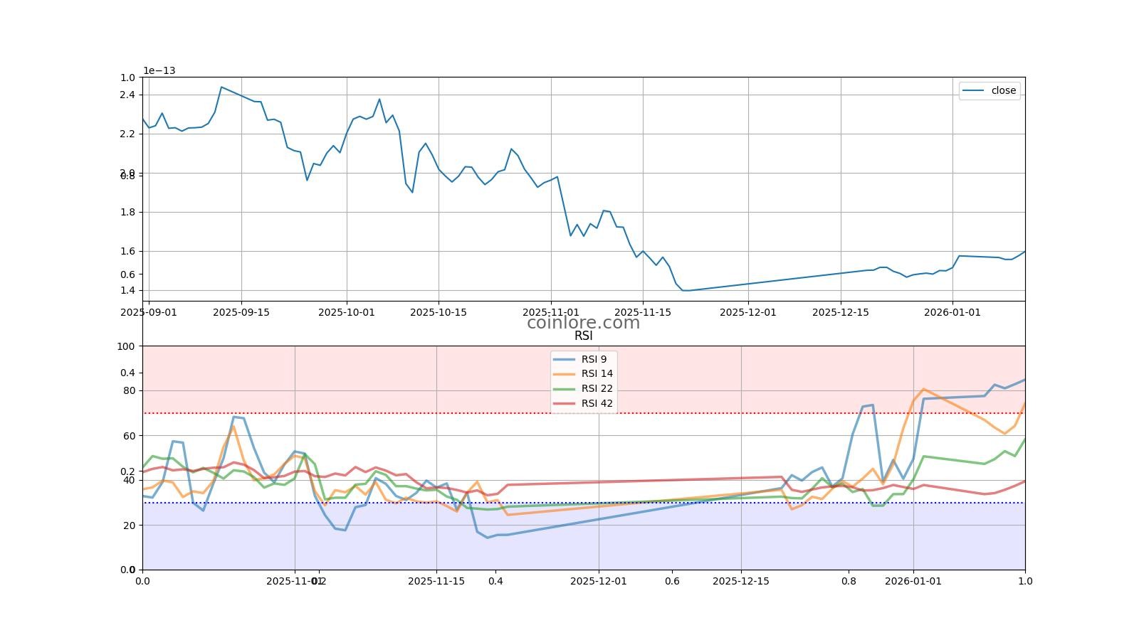 ImpactXP RSI indicator