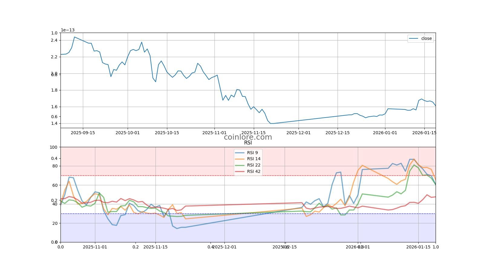 ImpactXP RSI indicator