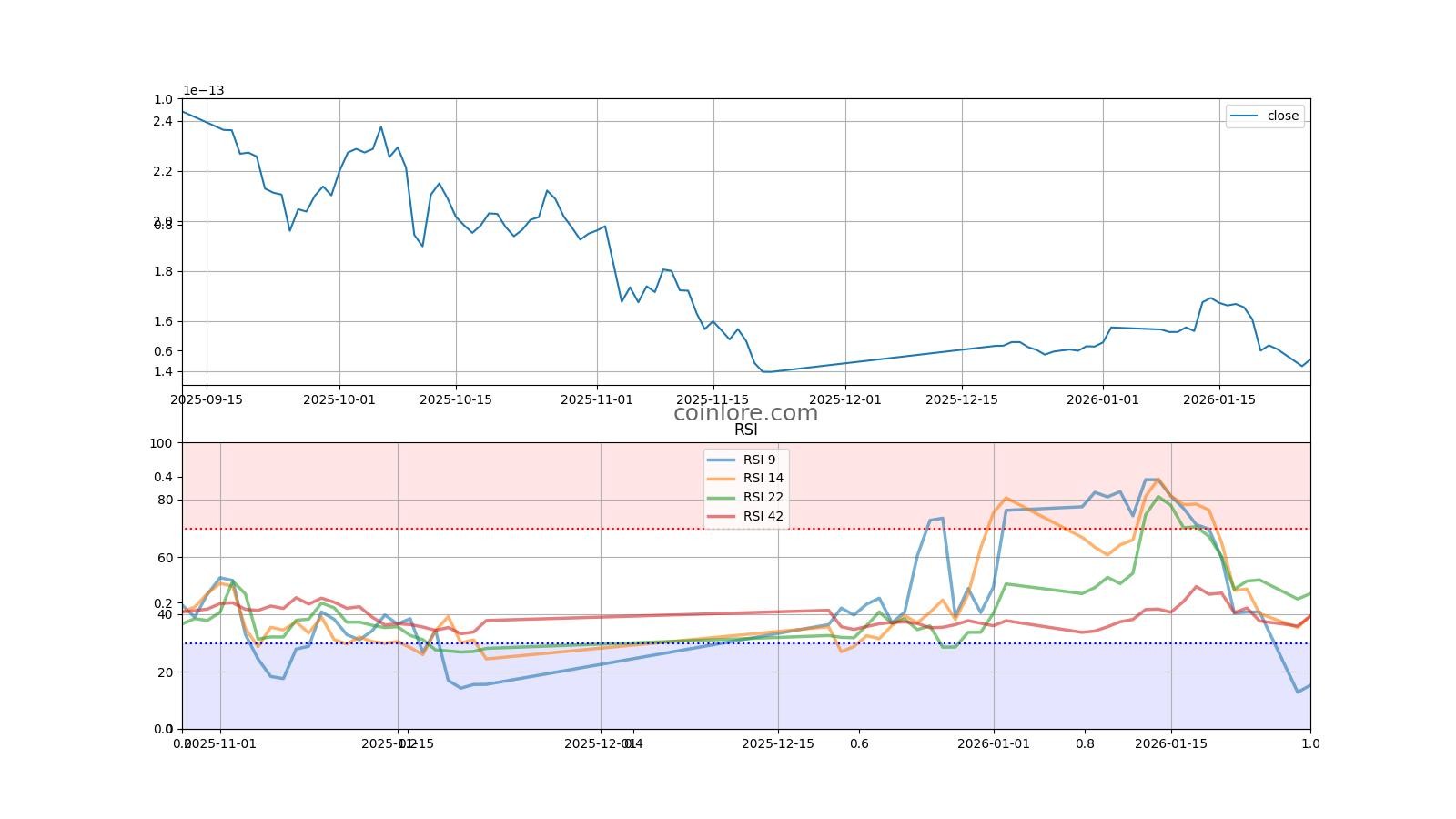 ImpactXP RSI indicator