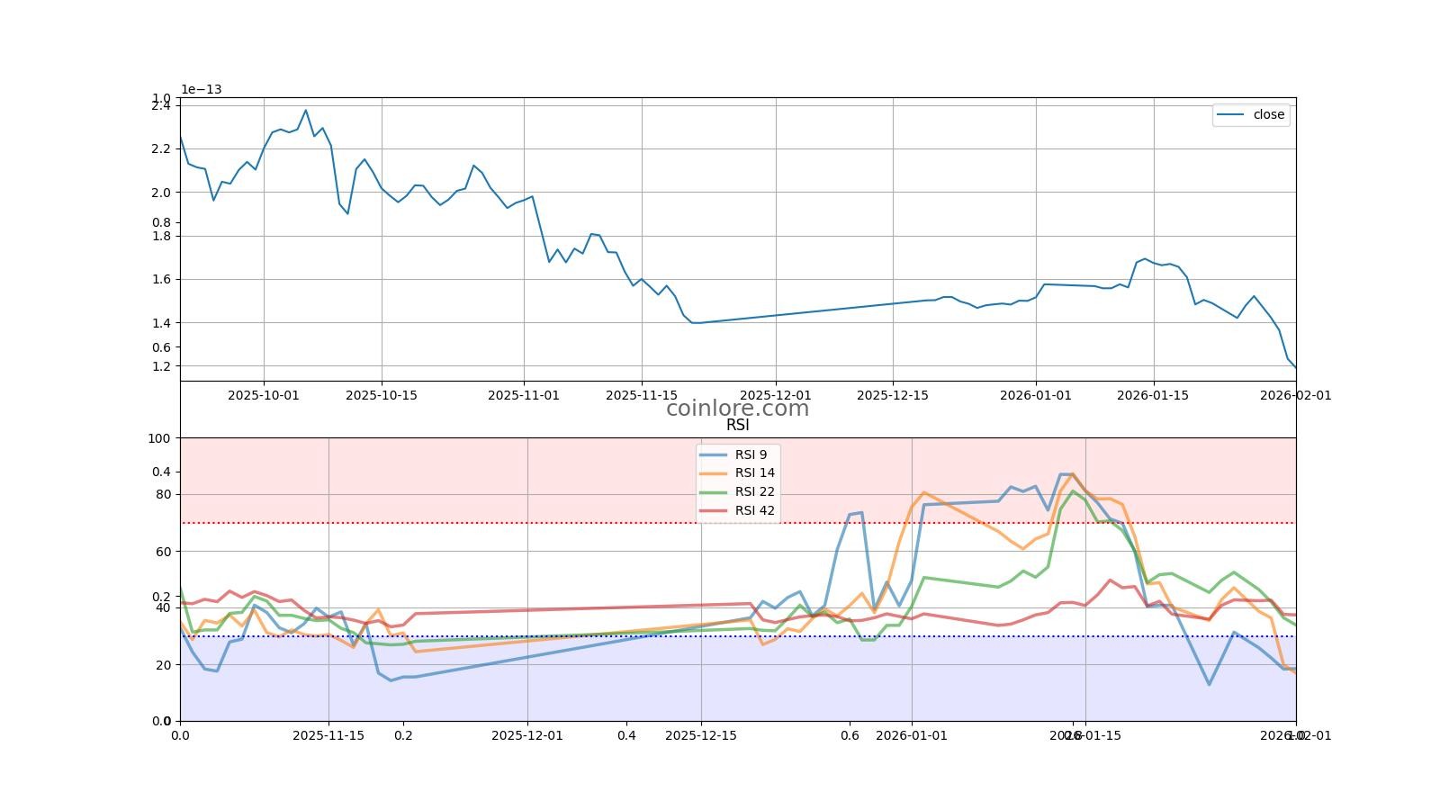 ImpactXP RSI indicator