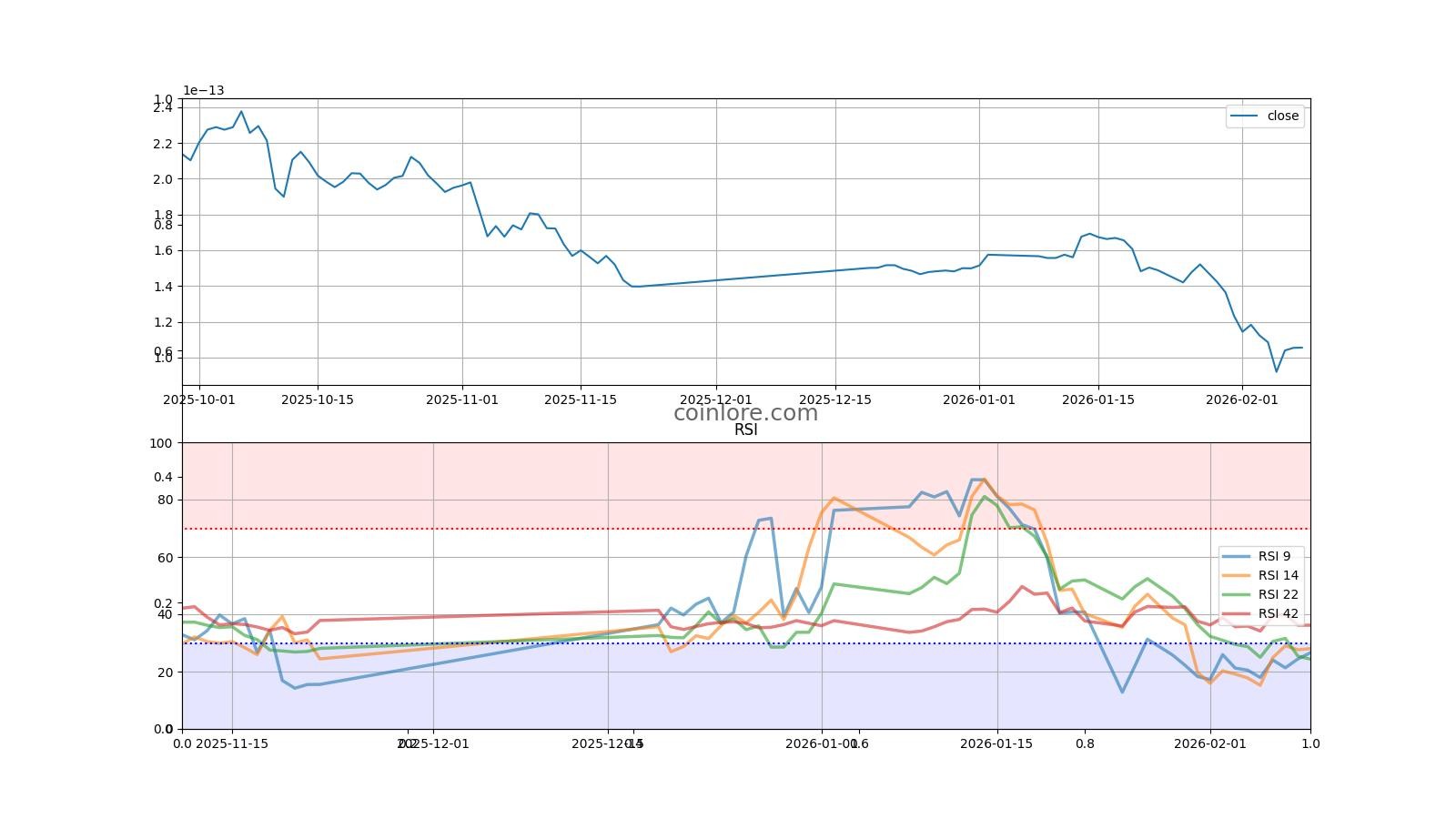 ImpactXP RSI indicator