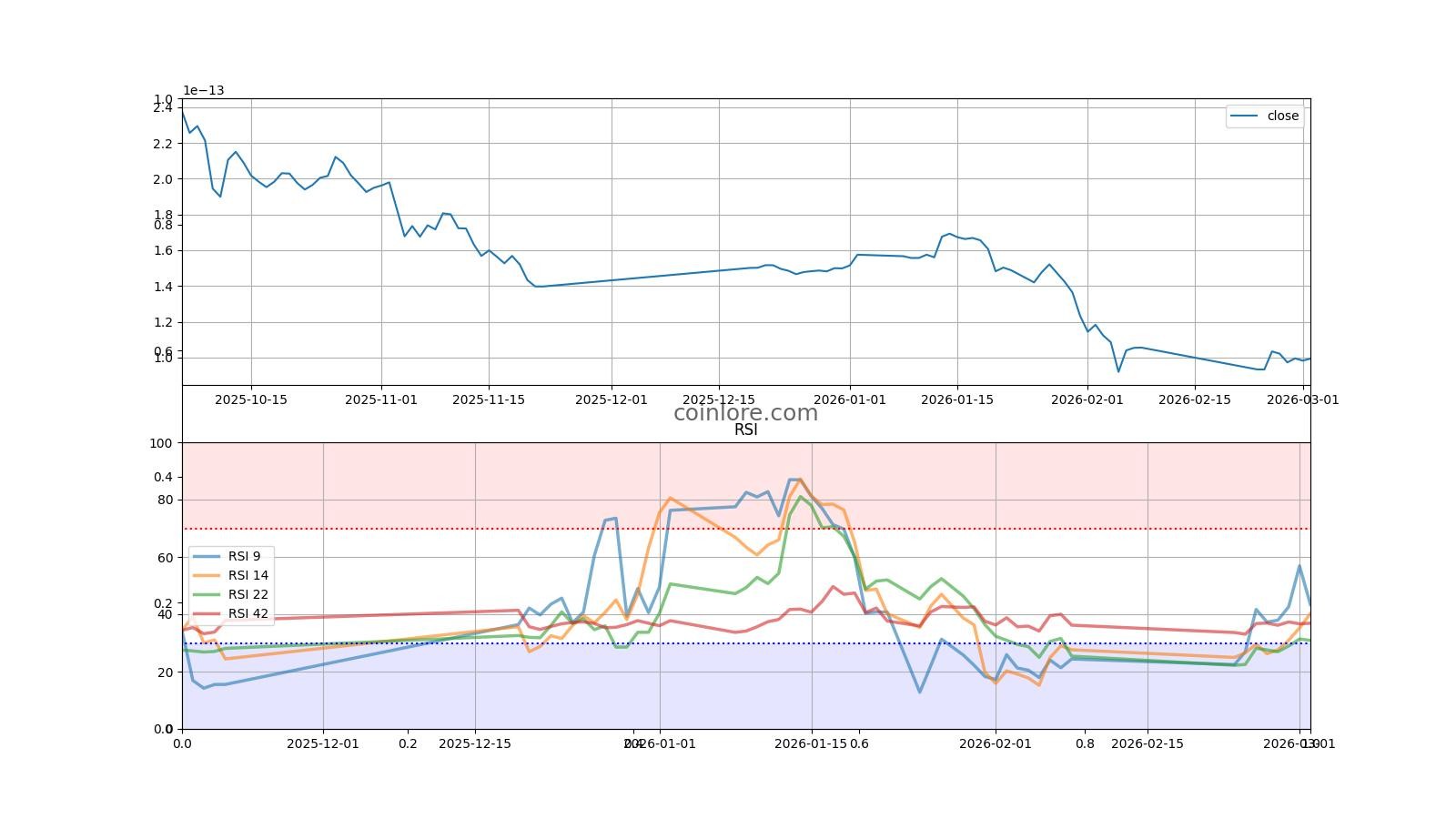 ImpactXP RSI indicator