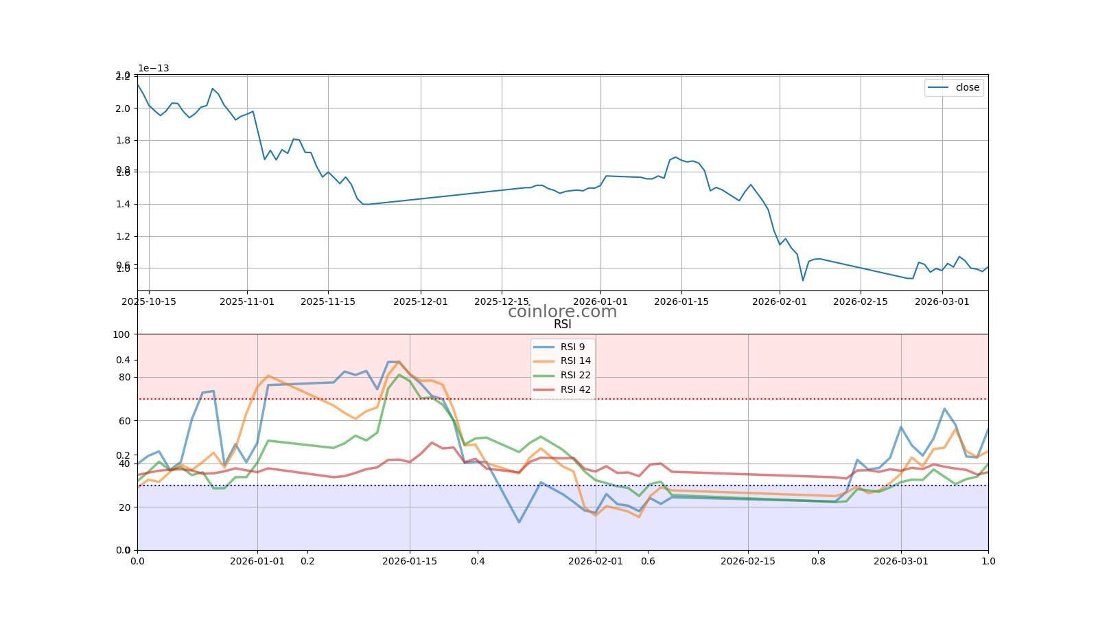 ImpactXP RSI indicator