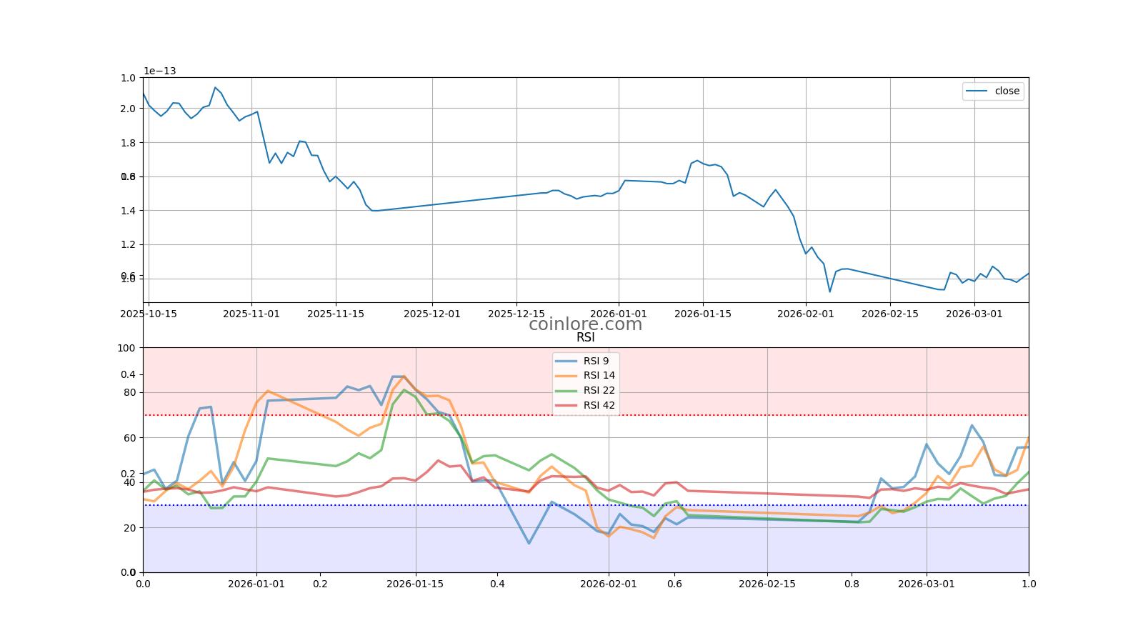 ImpactXP RSI indicator