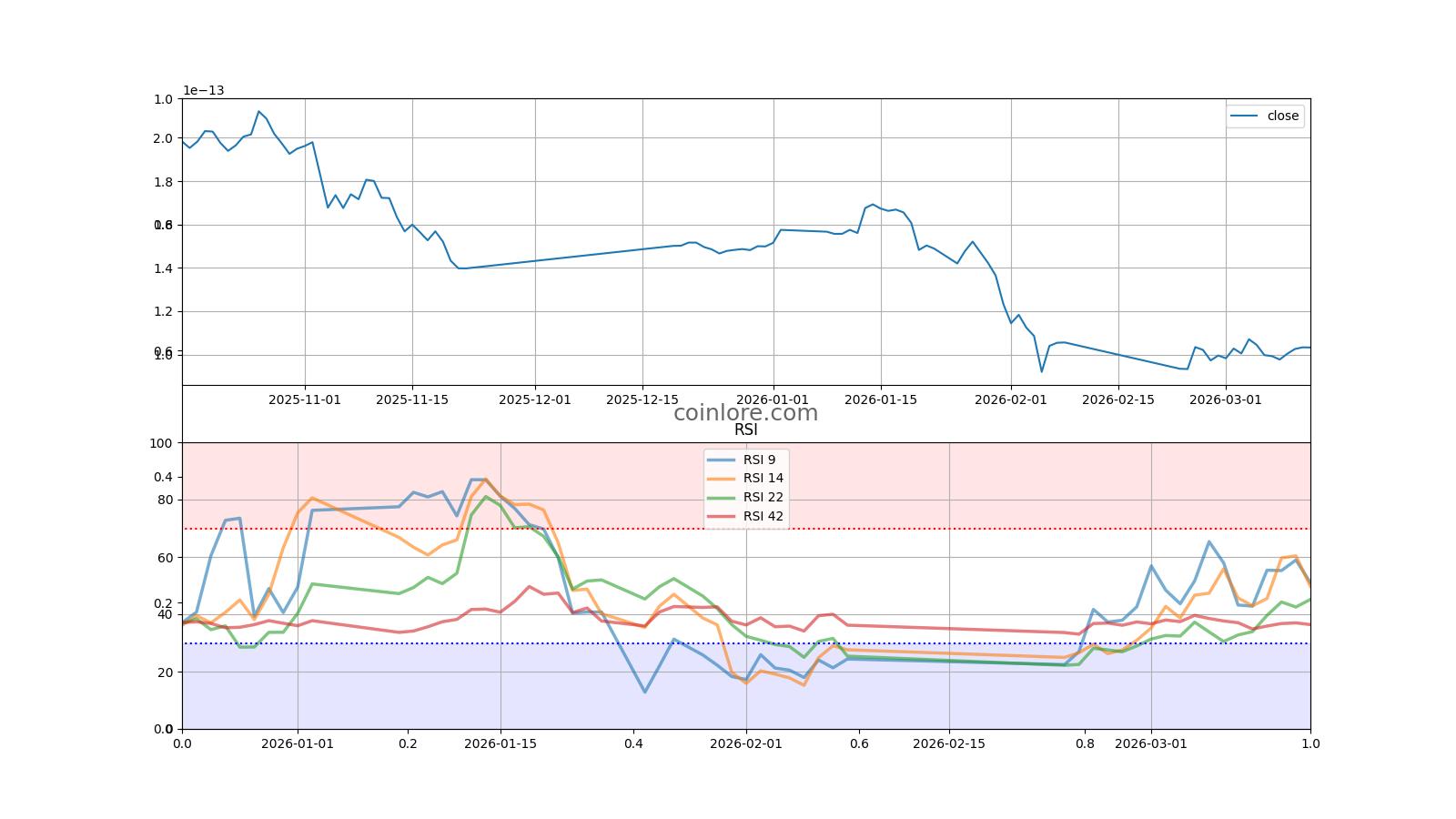 ImpactXP RSI indicator