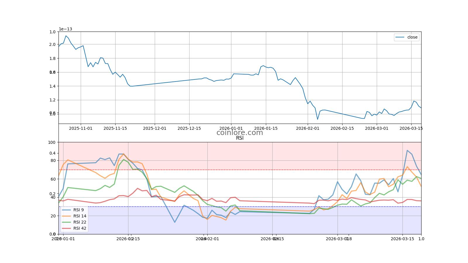 ImpactXP RSI indicator