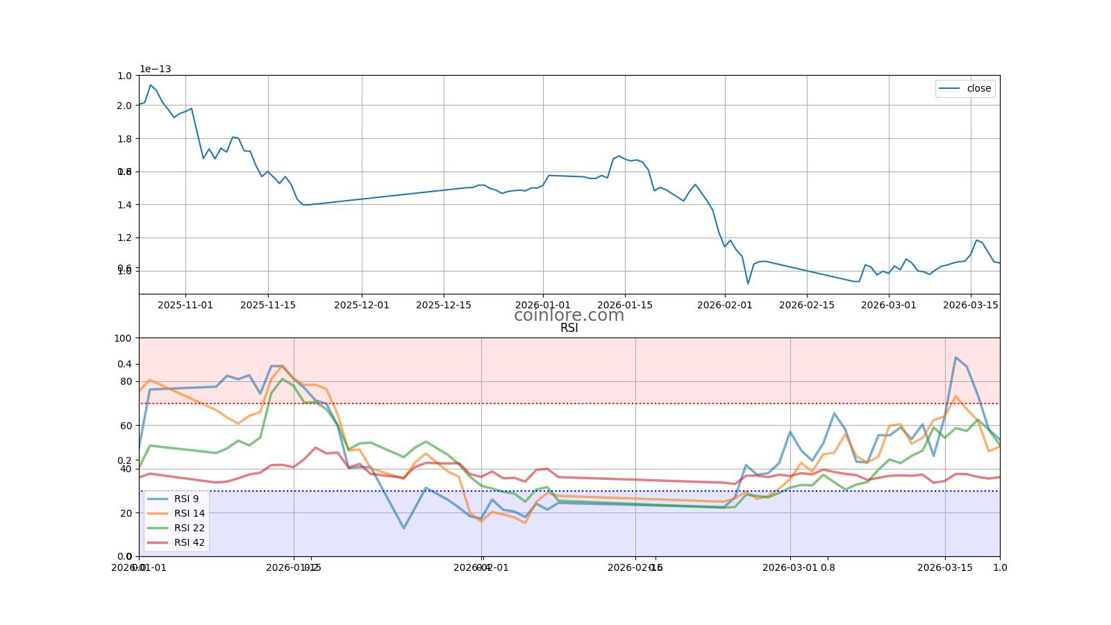 ImpactXP RSI indicator