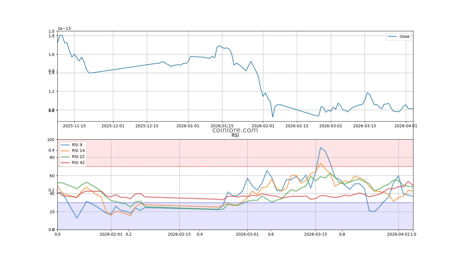 ImpactXP RSI indicator