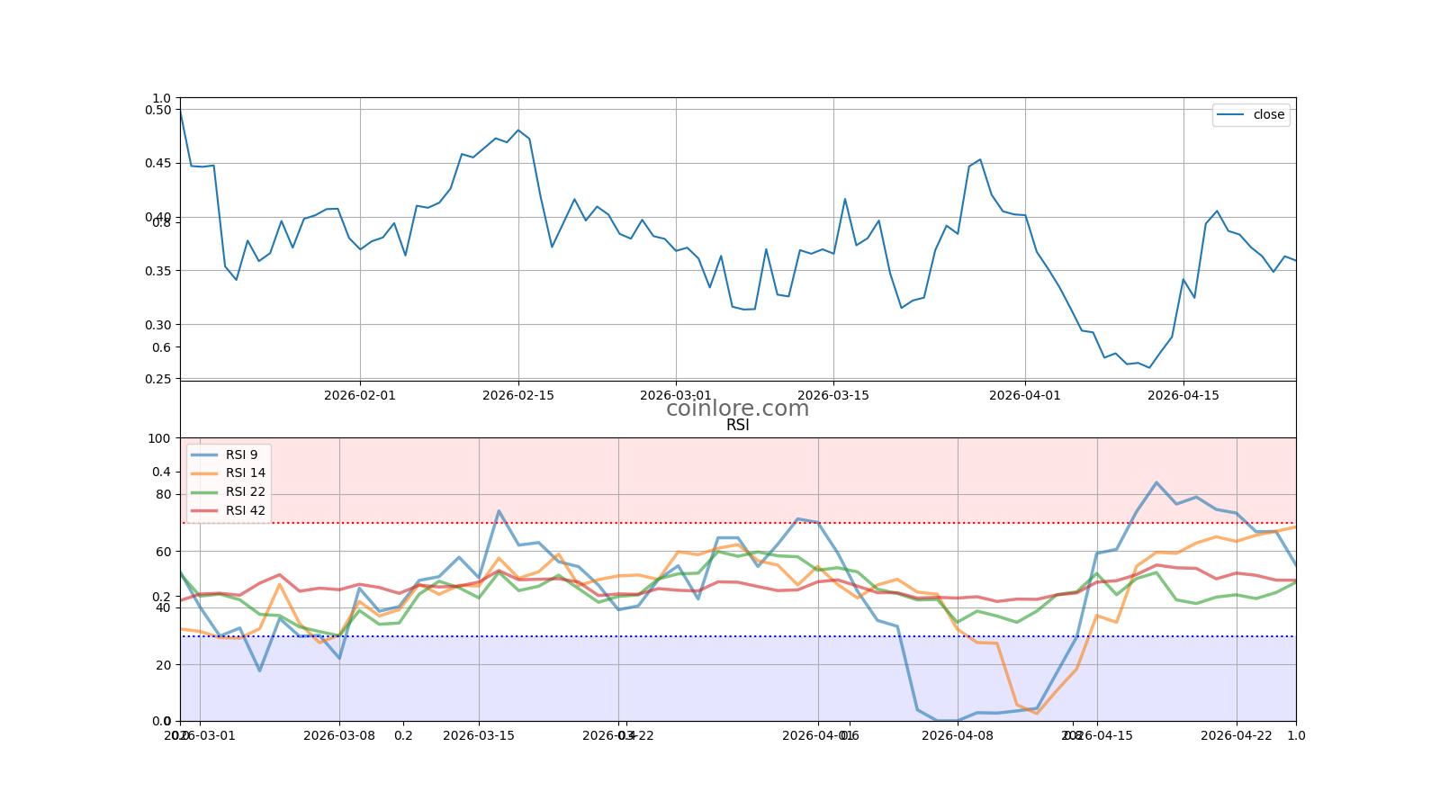 Impossible Cloud Network RSI indicator