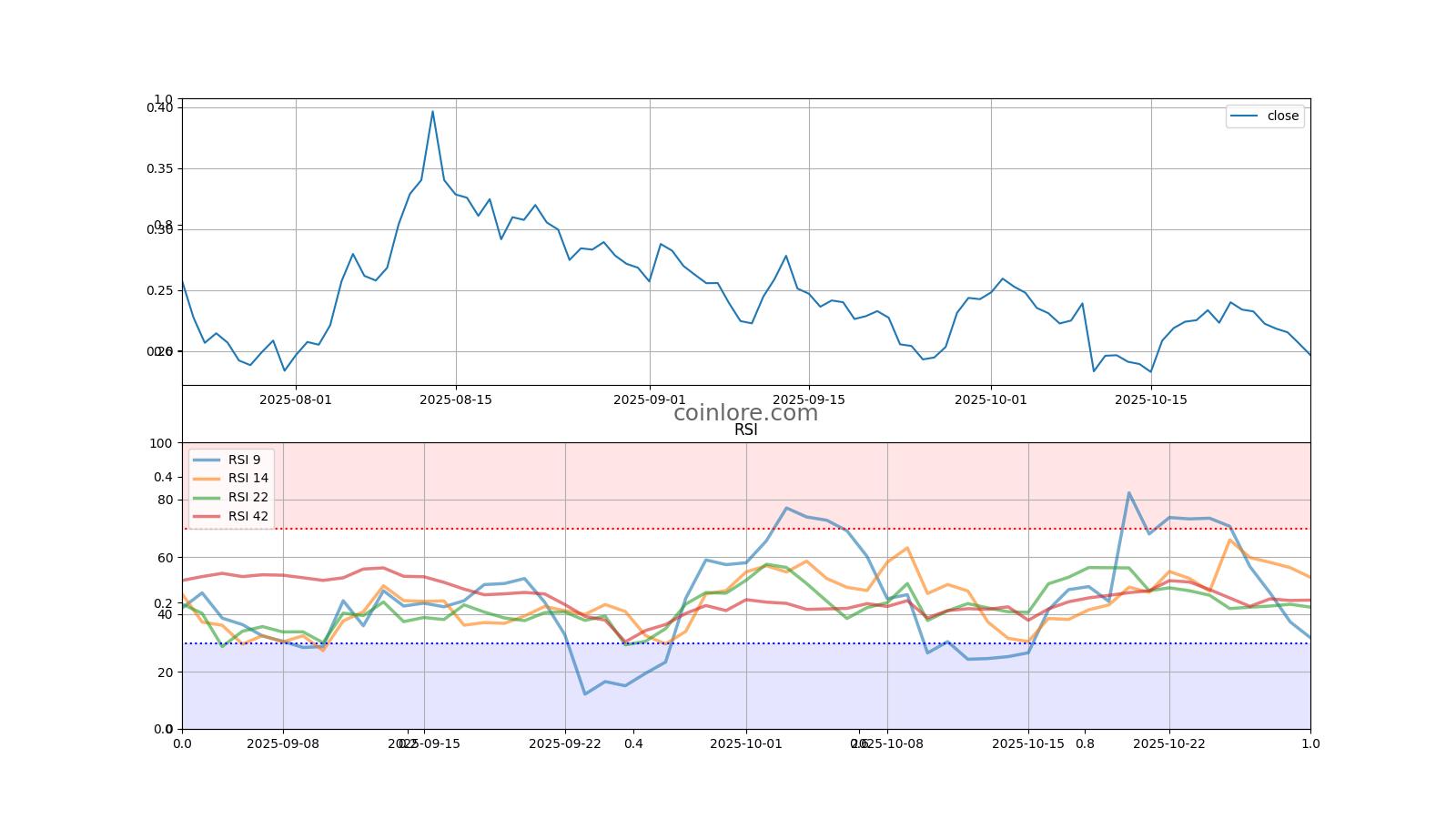 Impossible Cloud Network RSI indicator