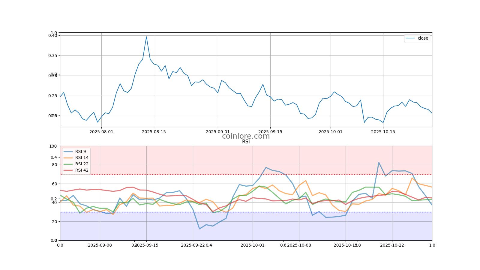 Impossible Cloud Network RSI indicator