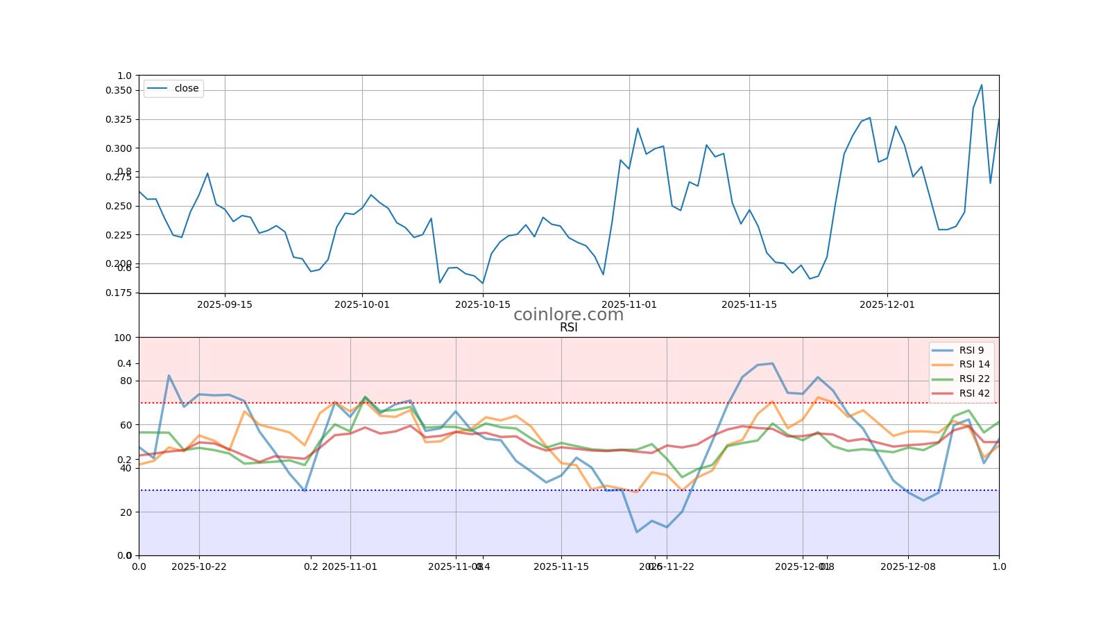 Impossible Cloud Network RSI indicator