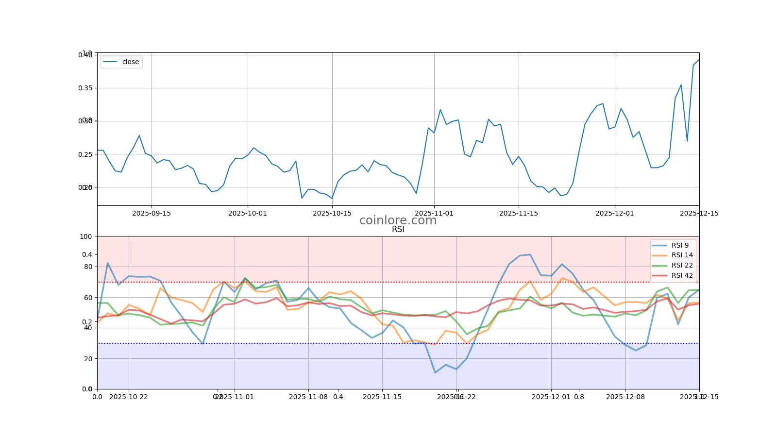 Impossible Cloud Network RSI indicator